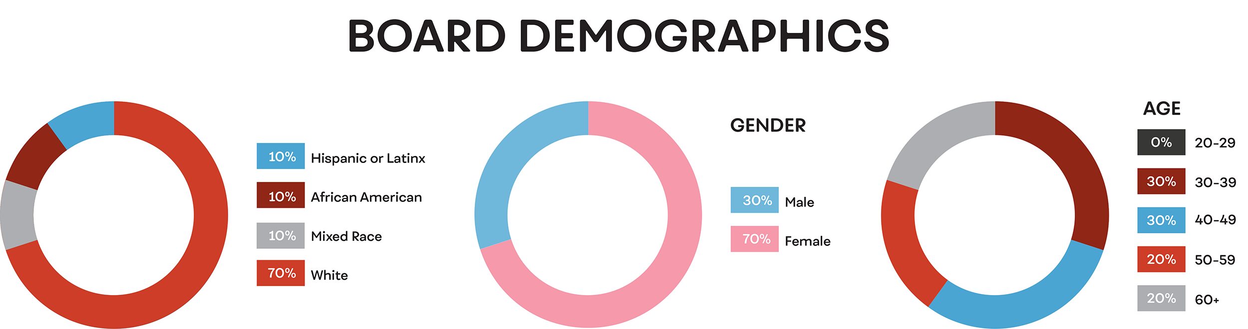 See the makeup of our staff and board
