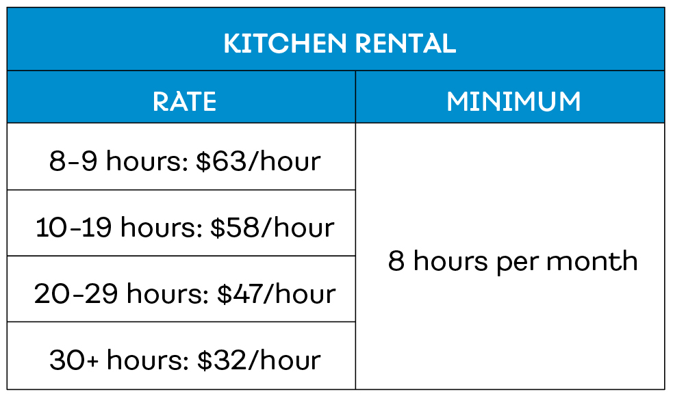 Commercial kitchen storage and rental