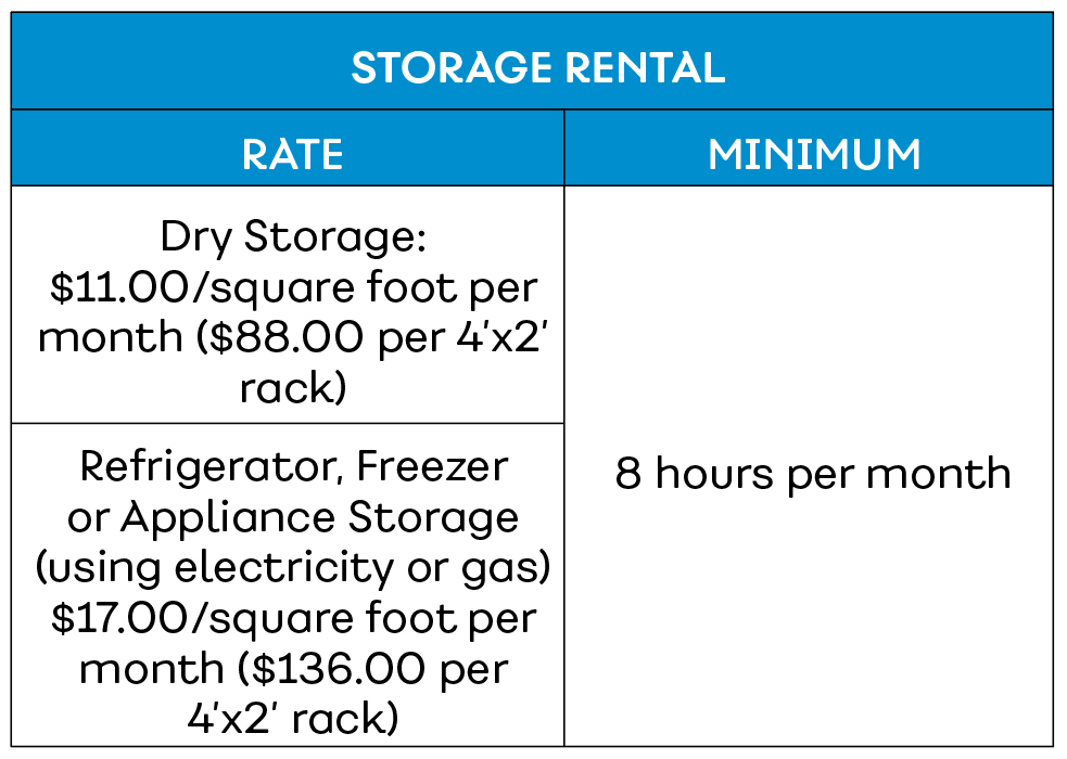 Commercial kitchen storage and rental
