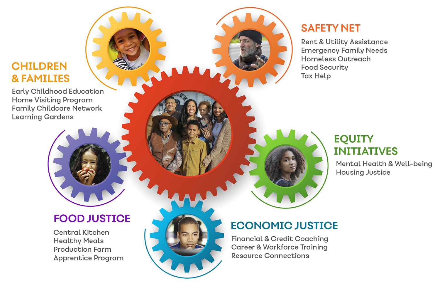 Community Action Marin, Whole Family, Improved Outcomes